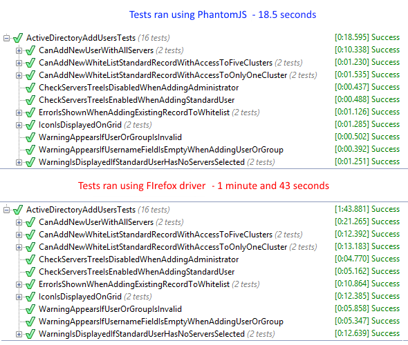 Used Phantomjs In Ui Automated Testing Redgate