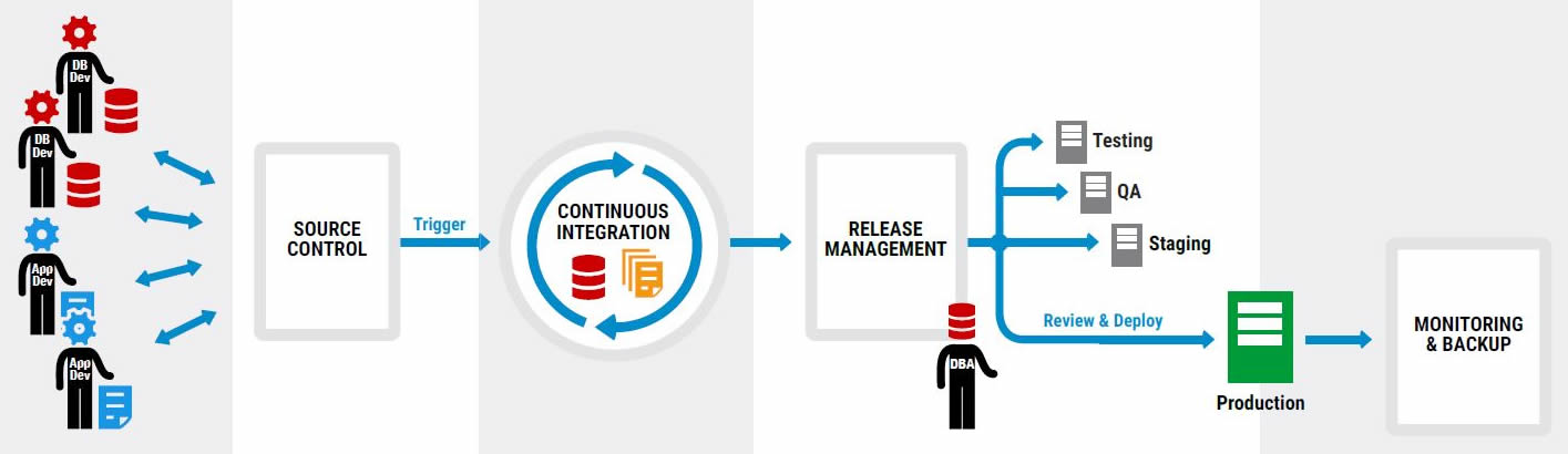 DLM - what it is, what it does, and why it's so important