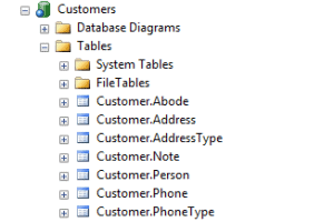 Producing realistic test data with SQL Data Generator