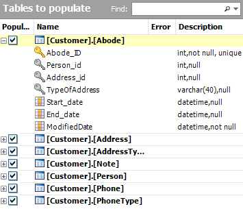 Producing realistic test data with SQL Data Generator