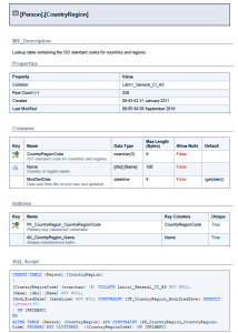 Getting started with SQL Doc and PowerShell