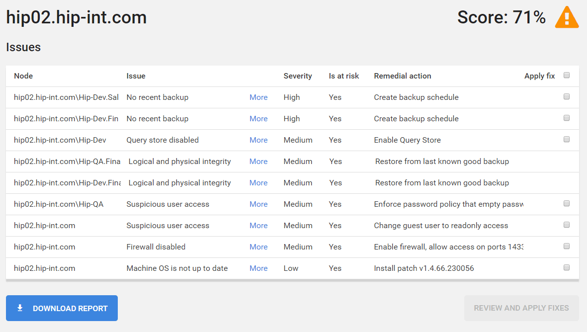Audit And Compliance In Sql Server