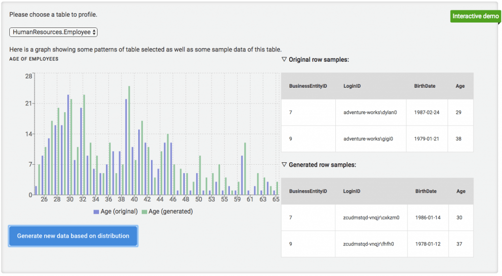 Six shades of masking your data | Redgate