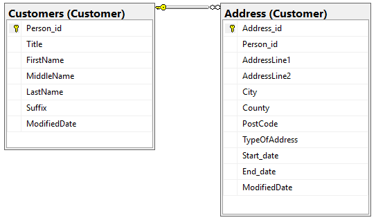 A Day In The Life Of A Developer With Sql Prompt Redgate
