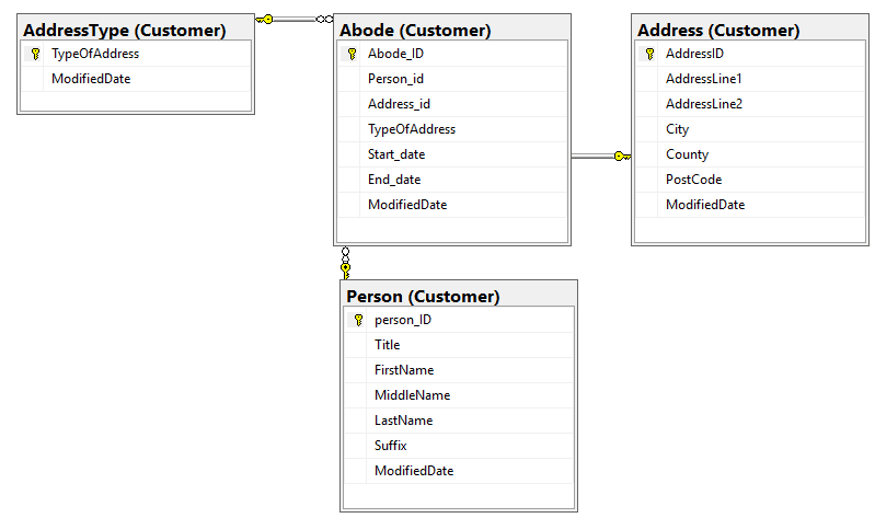 A Day In The Life Of A Developer With Sql Prompt Redgate