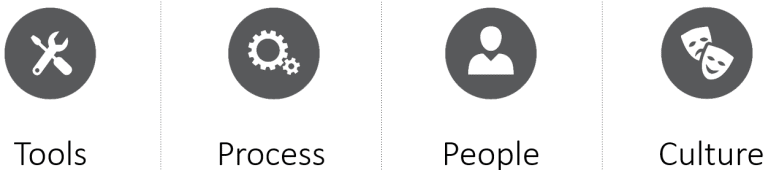 The four pillars of DevOps