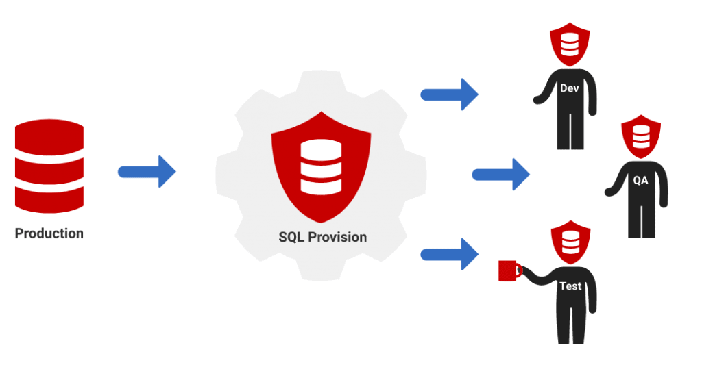 Create, protect and manage non-production databases with SQL Provision ...