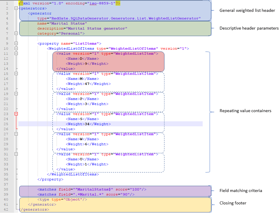 Realistic, simulated data for testing, development and prototypes | Redgate