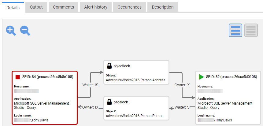 What are SQL Server Deadlocks & How To Fix Them | Redgate