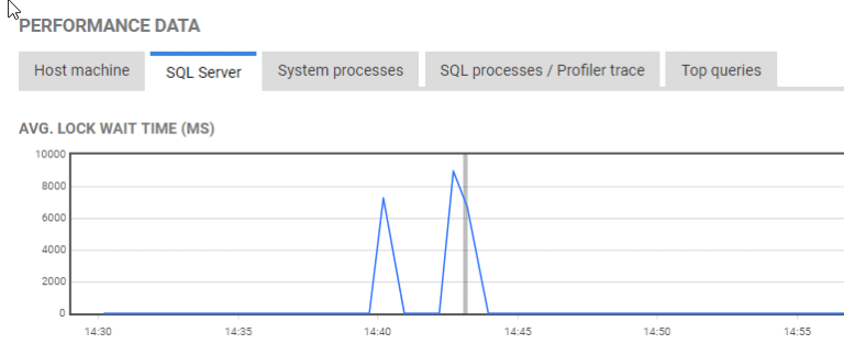 What are SQL Server Deadlocks & How To Fix Them | Redgate