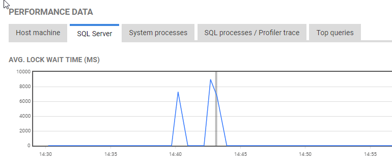 What Are Sql Server Deadlocks And How To Fix Them Redgate