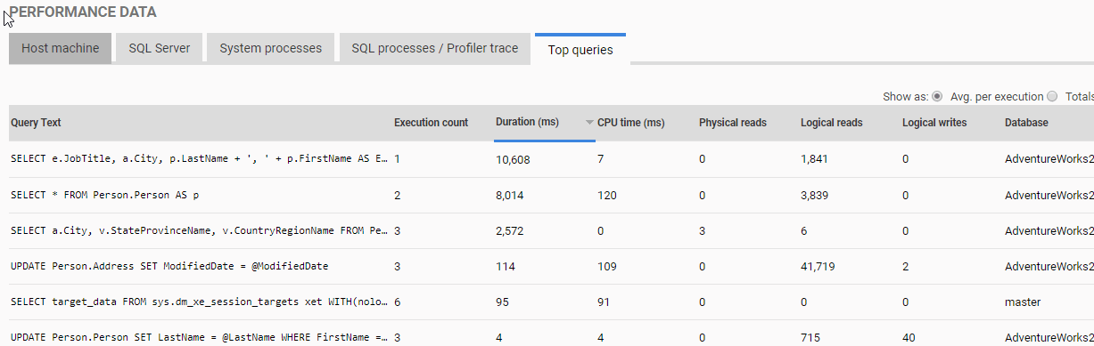 What are SQL Server Deadlocks & How To Fix Them | Redgate