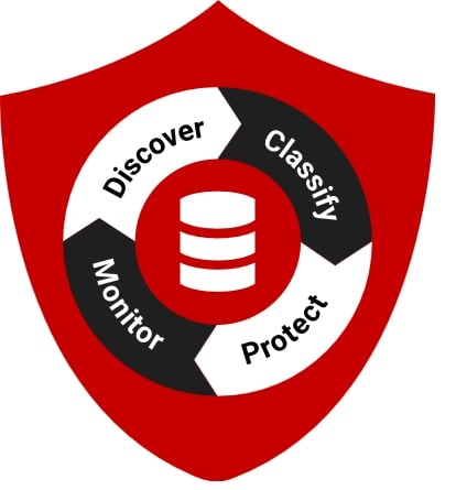 Automatic Provisioning of Developer Databases with SQL Provision | Redgate