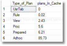 Custom Metrics for Detecting Problems with Ad-hoc Queries | Redgate