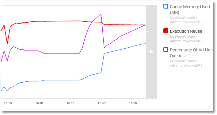Custom Metrics for Detecting Problems with Ad-hoc Queries | Redgate