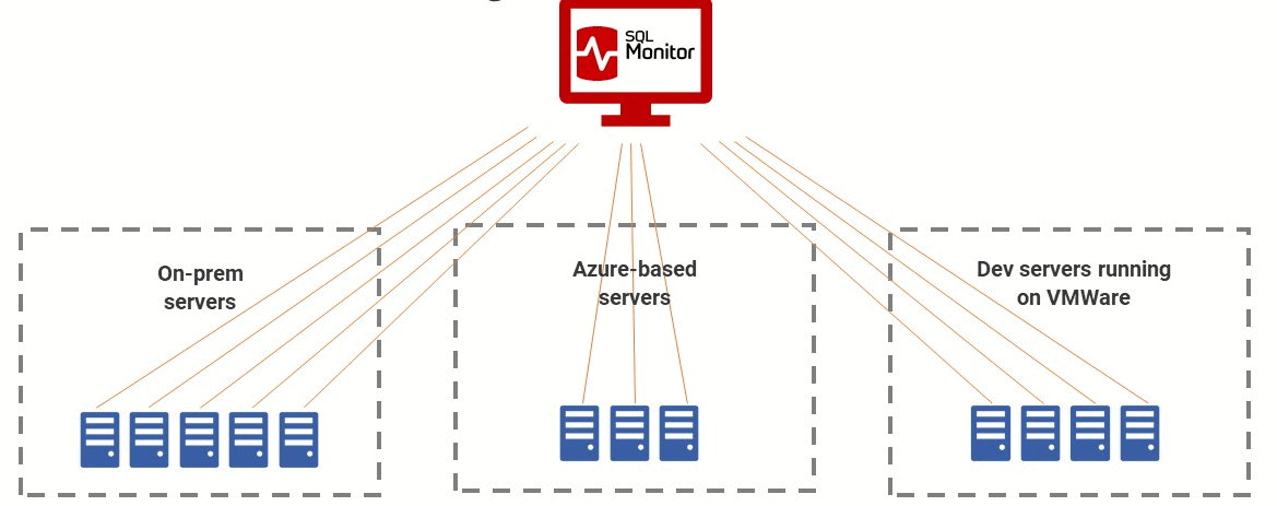 Monitoring Distributed Sql Servers Using Sql Monitor Redgate 5292