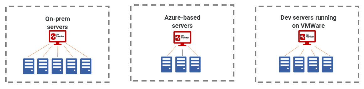Monitoring Distributed SQL Servers using SQL Monitor | Redgate