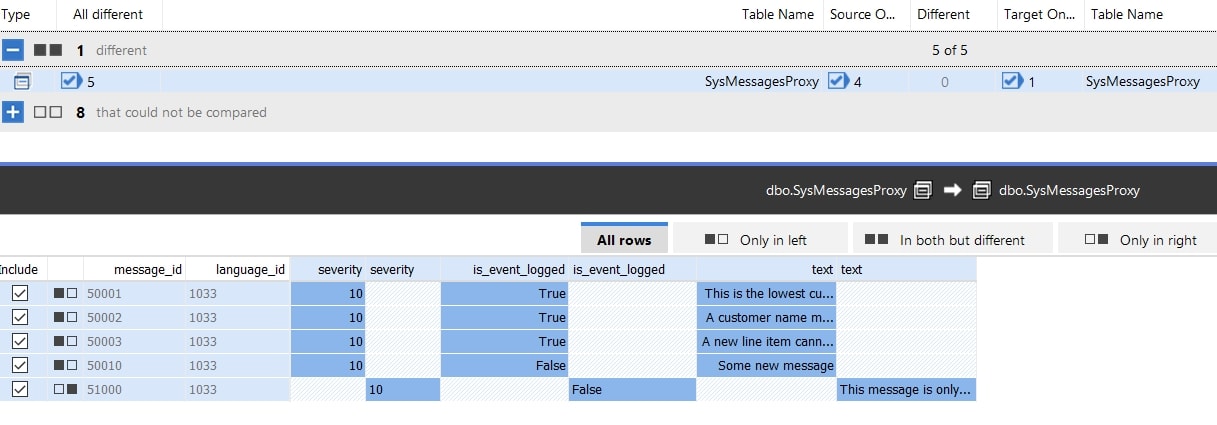 Using Sql Data Compare To Synchronize Custom Error Messages Redgate