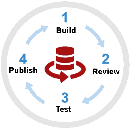 What is SQL Change Automation? - Redgate Software