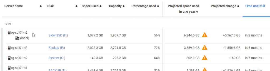 Scaling SQL Monitor to Large SQL Server Estates | Redgate