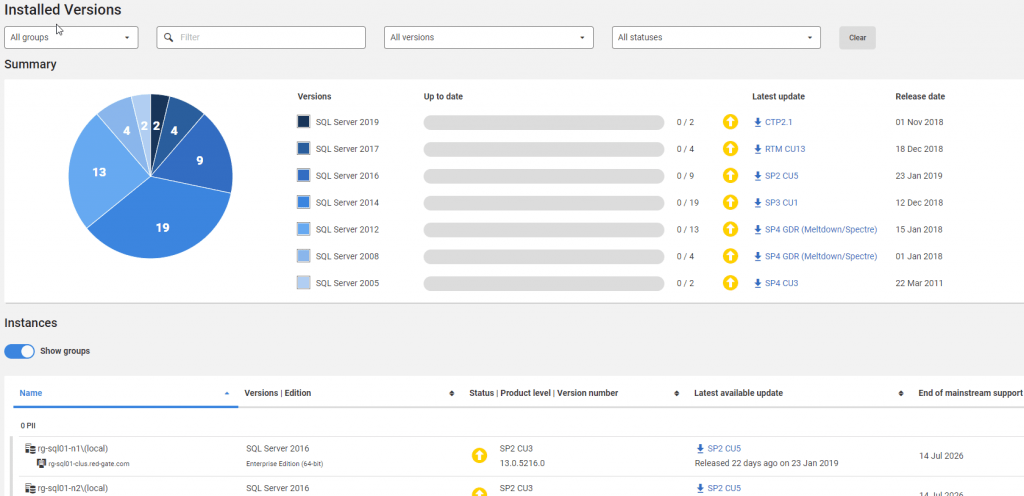 Scaling SQL Monitor to Large SQL Server Estates | Redgate