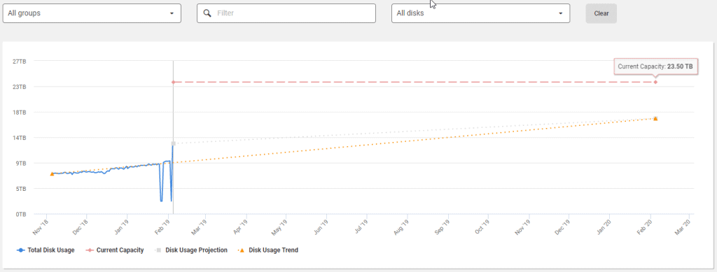 How To Avoid Running Out Of Disk Space With Sql Monitor Redgate