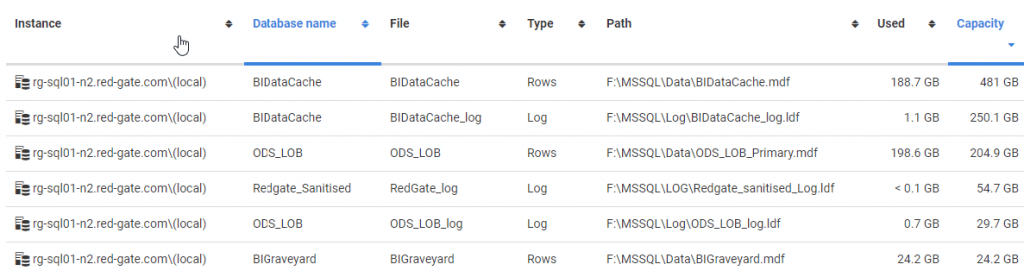 How To Avoid Running Out Of Disk Space With Sql Monitor Redgate