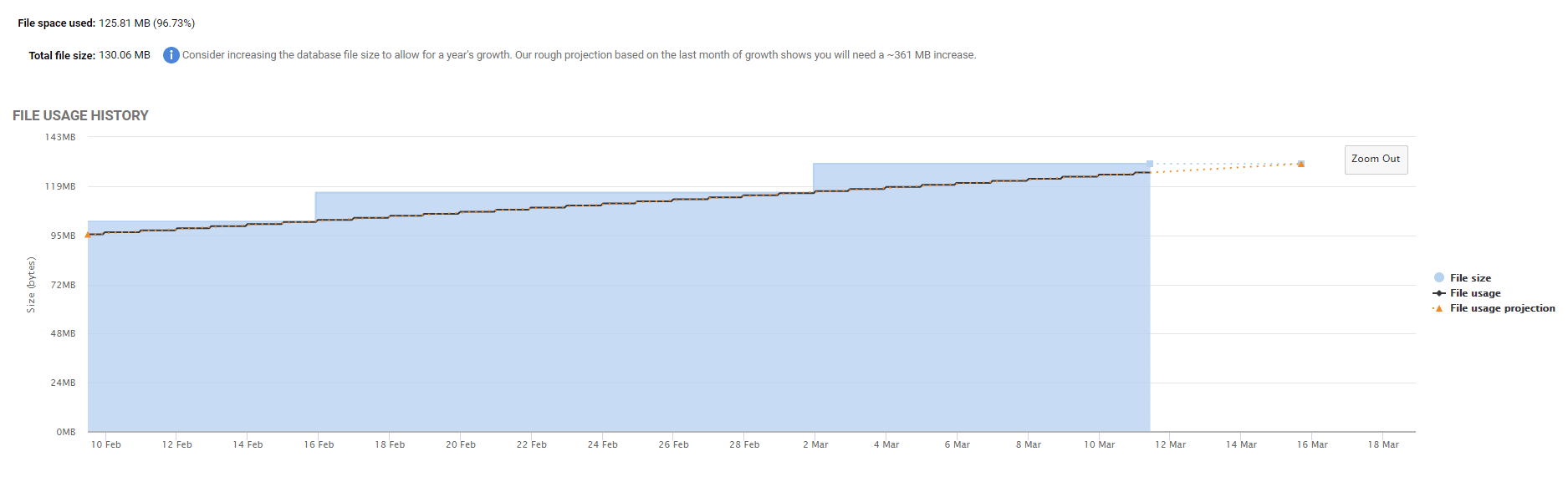How To Avoid Running Out Of Disk Space With Sql Monitor Redgate