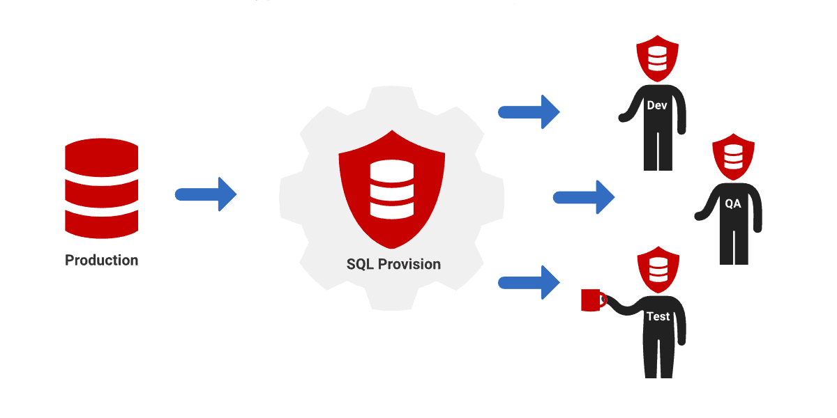 Redgate acknowledged as a representative vendor for Data Masking