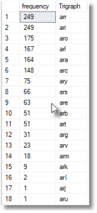 Pseudonymizing a Database with Realistic Data for Development Work | Redgate