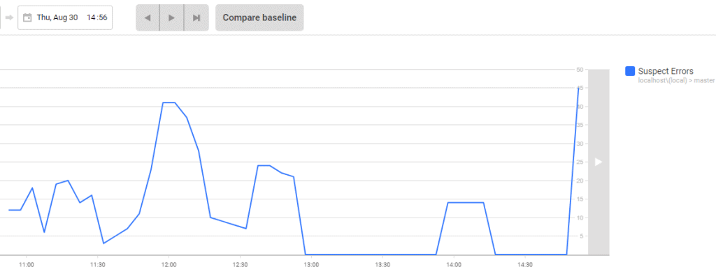 How to Detect SQL Injection Attacks With Extended Events & Monitor ...