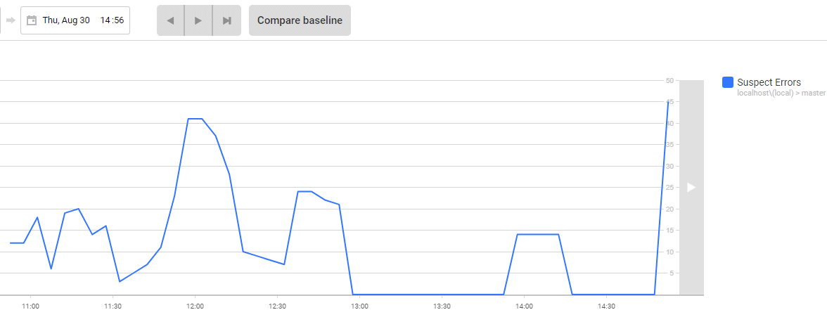 How To Detect Sql Injection Attacks With Extended Events And Monitor Redgate