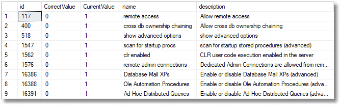 Spotting Unauthorized Configuration Settings in SQL Server | Redgate