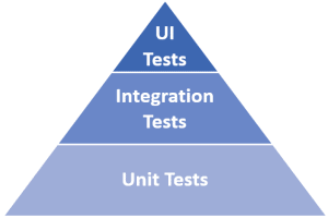 CALMS and how it relates to Database DevOps
