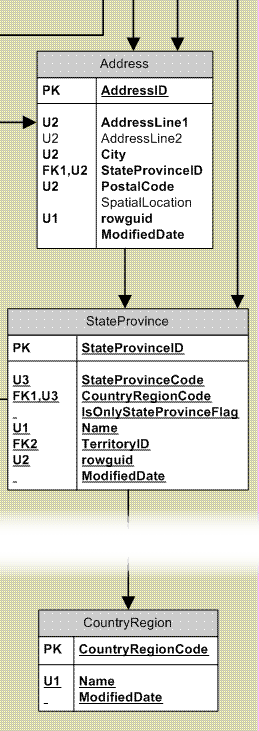 A Basic Technique for Masking Address Data using Data Masker | Redgate