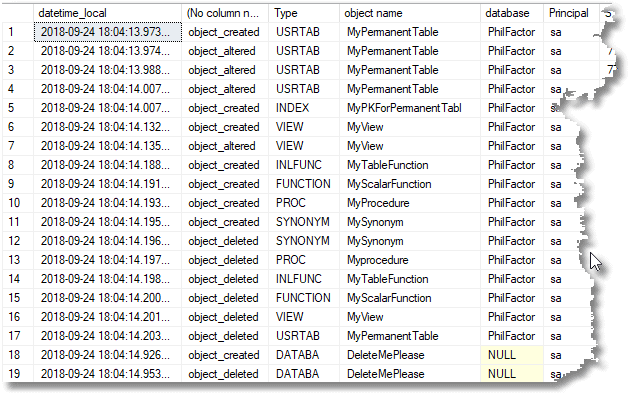 Checking For Database Drift Using Extended Events And Sql Monitor Redgate