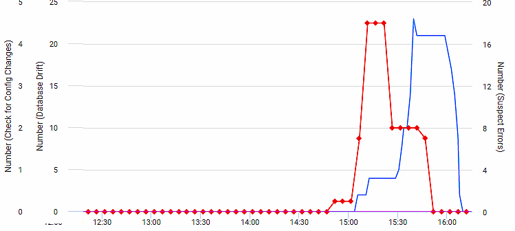 Checking for Database Drift using Extended Events and SQL Monitor | Redgate