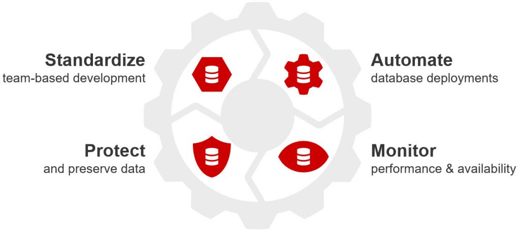 Compliant Database DevOps for SQL Server using Redgate Tools | Redgate