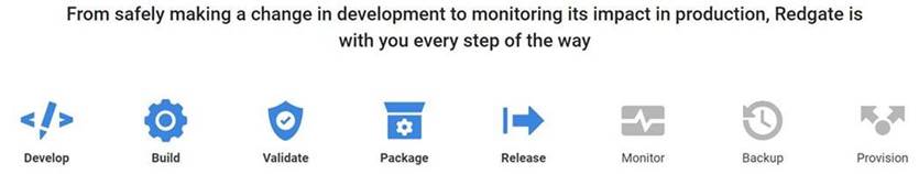 Compliant Database Devops For Sql Server Using Redgate Tools Redgate