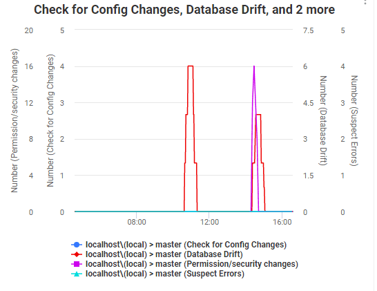 On Quickly Investigating A Sql Monitor Custom Security Alert Redgate