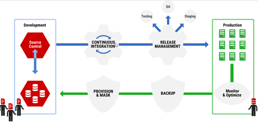 The Database DevOps Challenges SQL Provision Solves | Redgate