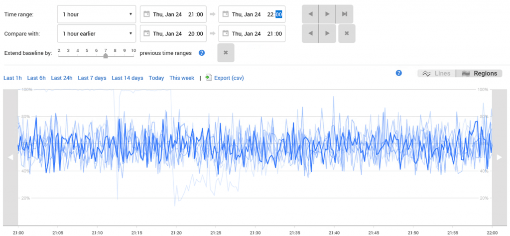 How To Monitor Azure Sql Database With Sql Monitor Redgate