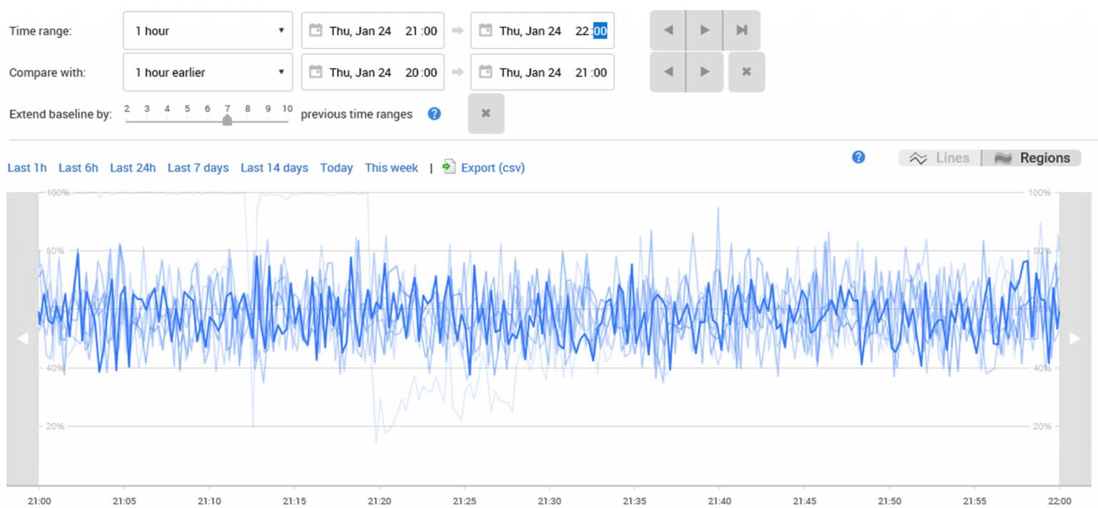 How To Monitor Azure SQL Database with SQL Monitor | Redgate