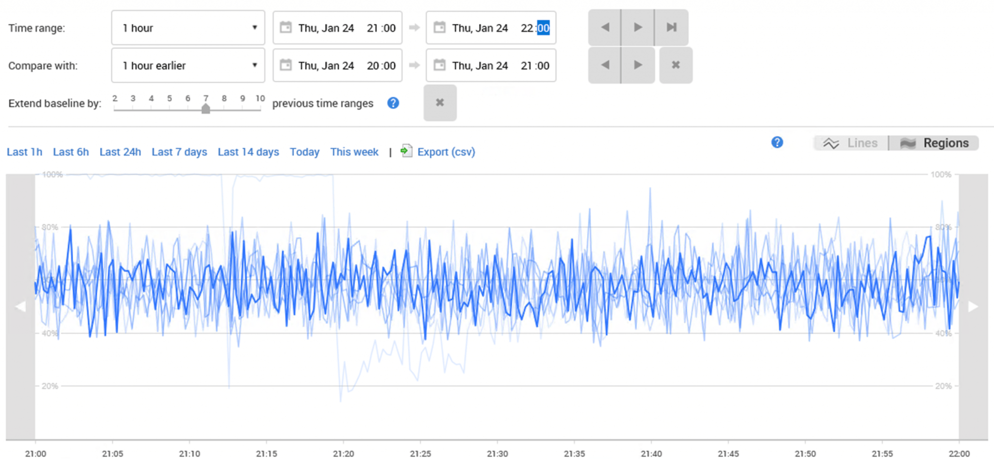 How To Monitor Azure SQL Database with SQL Monitor | Redgate