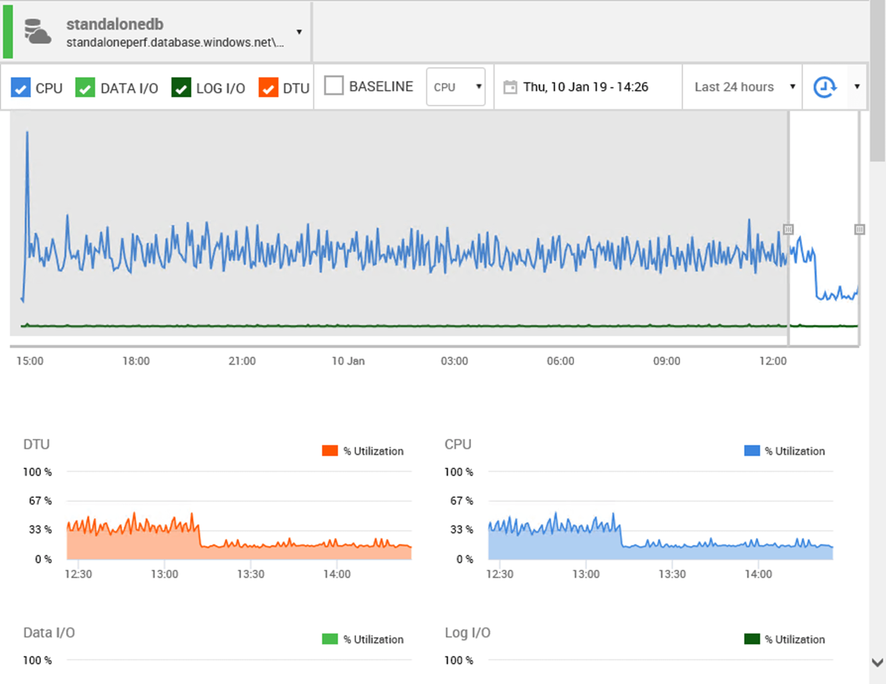 How To Monitor Azure Sql Database With Sql Monitor Redgate