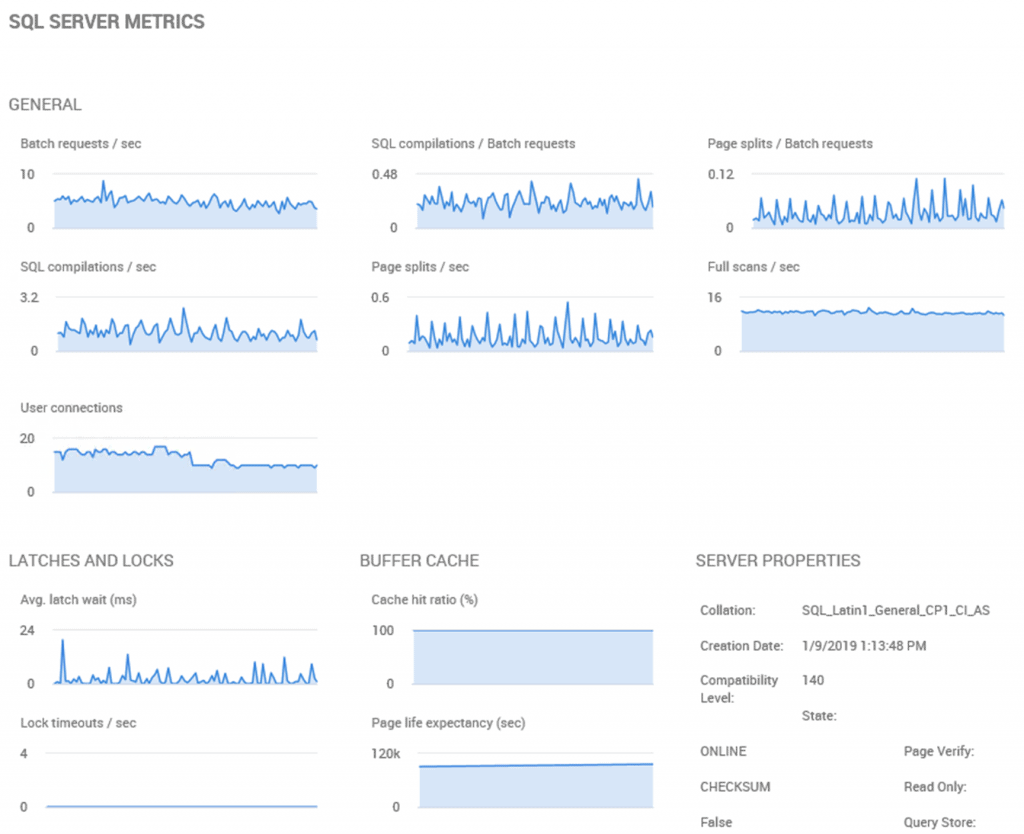 How To Monitor Azure Sql Database With Sql Monitor Redgate 0354