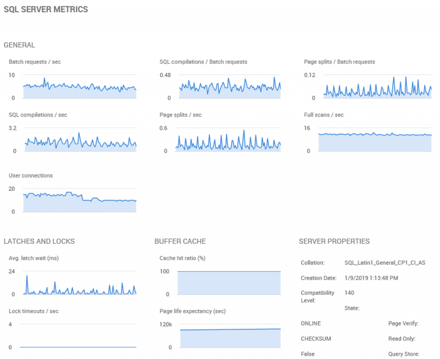 How To Monitor Azure SQL Database with SQL Monitor | Redgate