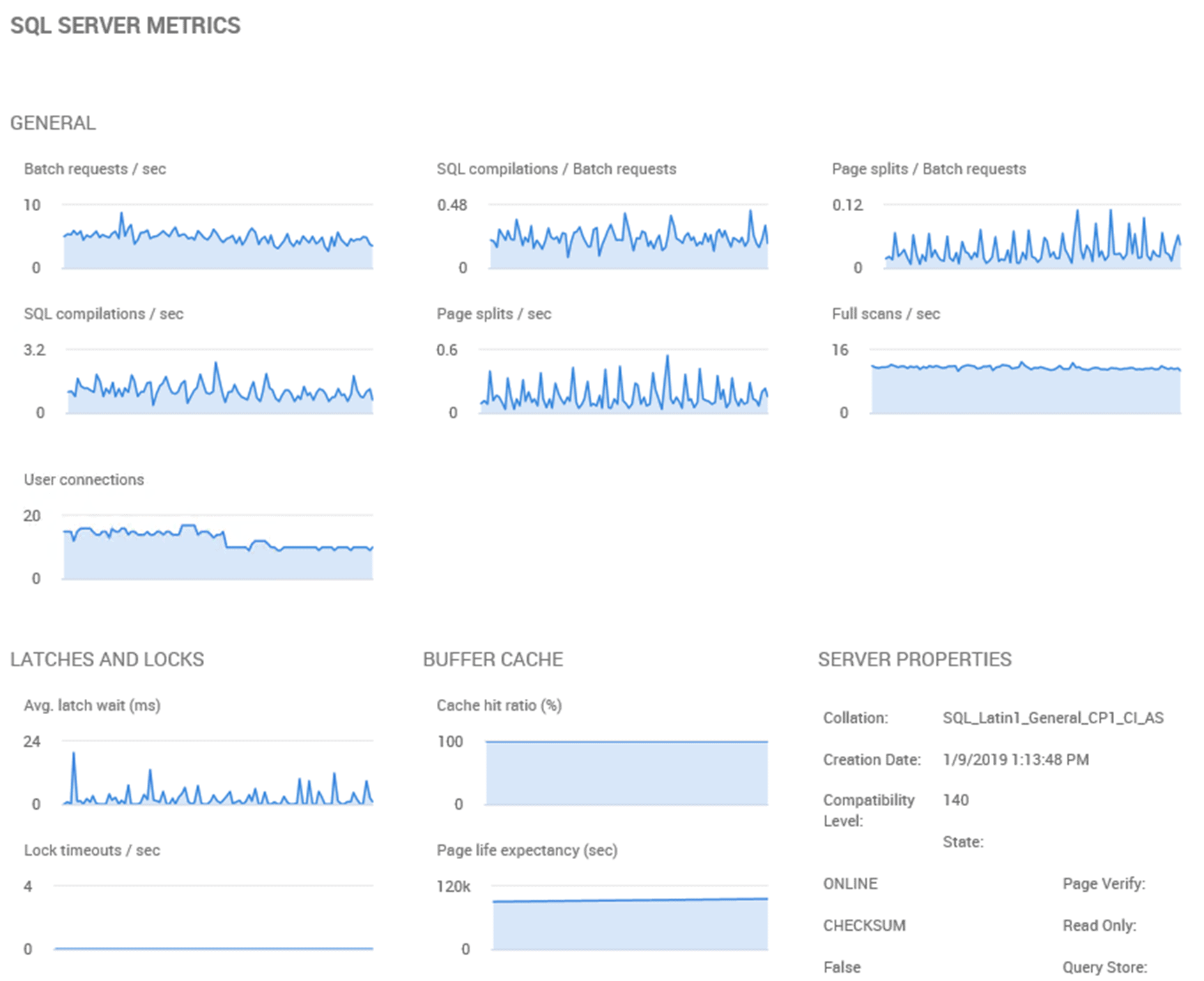 How To Monitor Azure SQL Database with SQL Monitor | Redgate