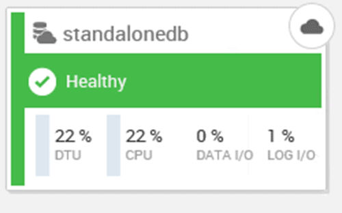 How To Monitor Azure Sql Database With Sql Monitor Redgate
