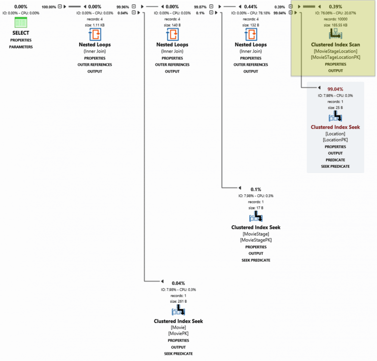 Why is my SQL Server Query Suddenly Slow? | How To Fix | Redgate